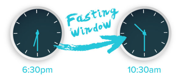 Intermittent Fasting & Menopause: A Balanced Approach - Rejuvage